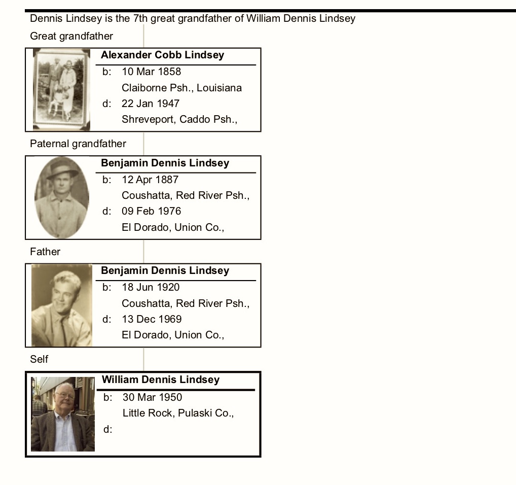 Dennis Linchey & Dennis Lindsey: Strother Family Links Help Establish ...