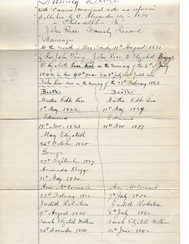 New Information About the Rice Family of Frederick County, Virginia ...