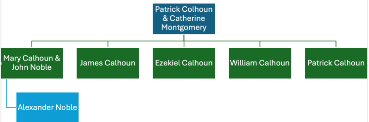 Catherine, Wife of Patrick Colhoun, Immigrant Ancestor of the South ...